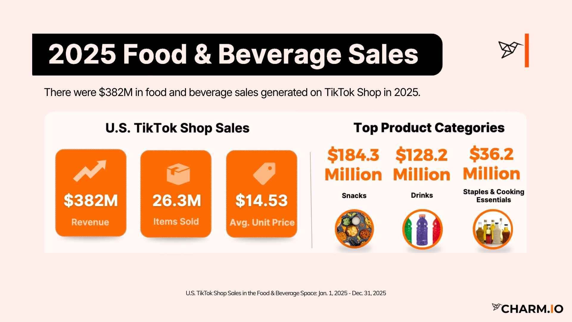Food & Beverage Sales on TikTok Shop: 2025’s Top-Selling Brands & Products