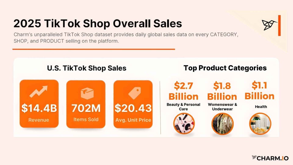 The 2025 U.S. TikTok Shop Recap: Top-Selling Shops, Categories, and ...