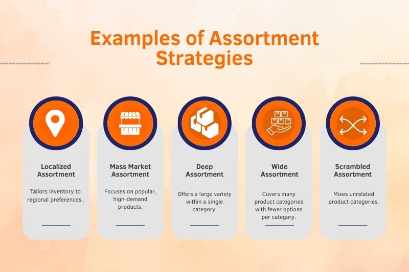 What is Product Assortment In Retail: Strategies, Examples, and Tips