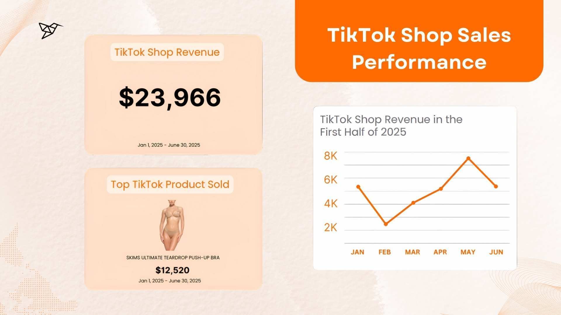 SKIMS by Kim Kardashian Tops US Celebrity Brand Rankings