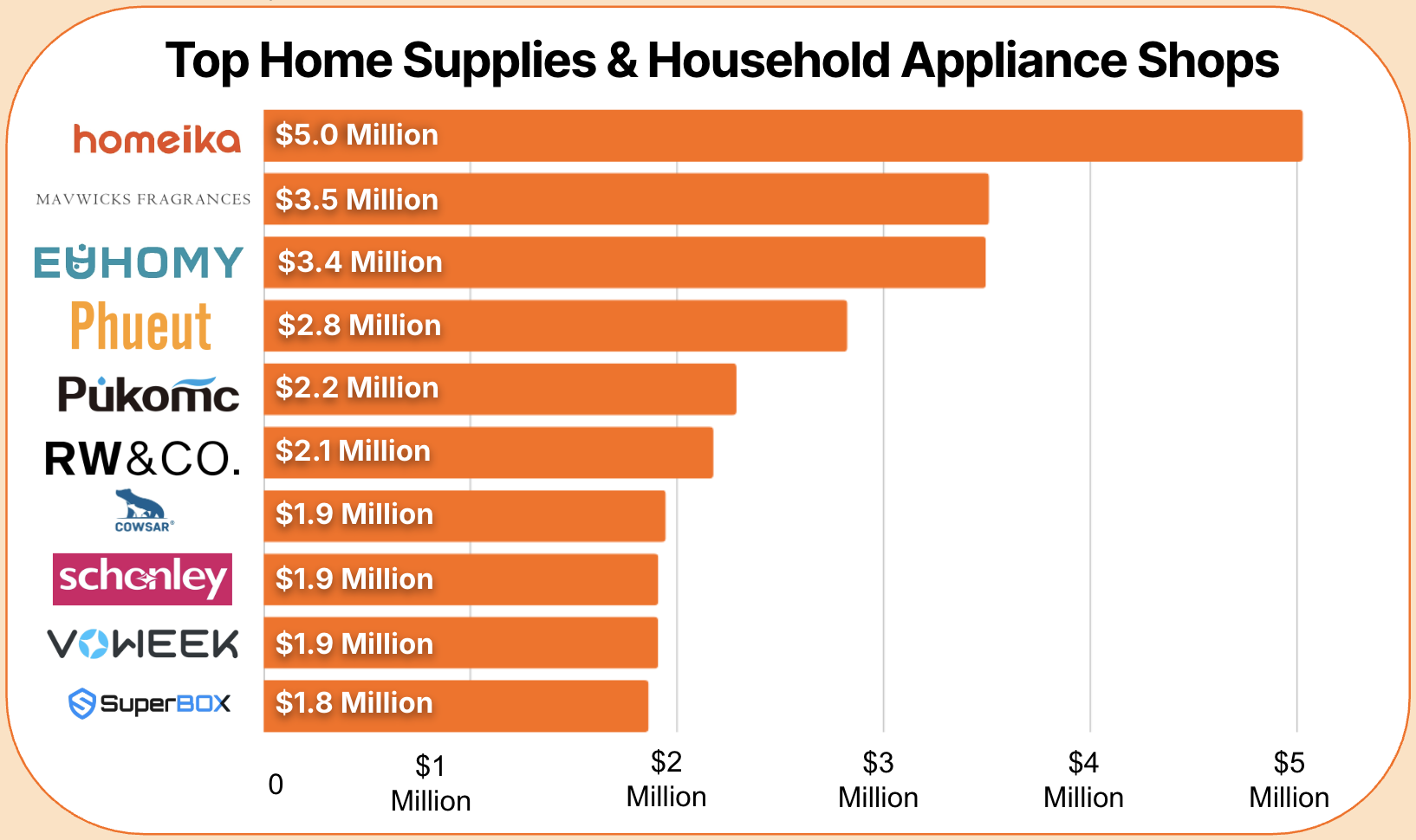 Top U.S. TikTok Shop Sales for Home Supplies & Household Appliances