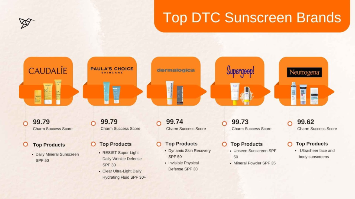 The Top Sunscreens of Summer 2025: What’s Trending on TikTok Shop